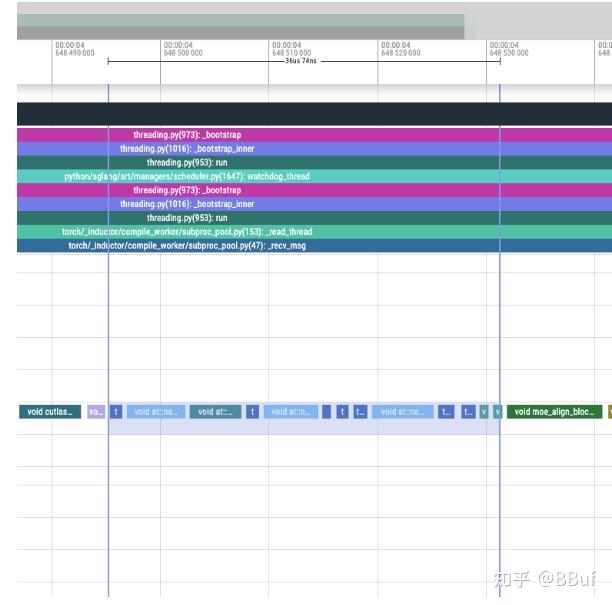 图解DeepSeek V3 biased_grouped_topk cuda融合算子fused_moe_gate kernel - 知乎
