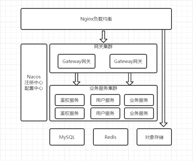 Bug 定位 上传的图片无法显示 知乎 