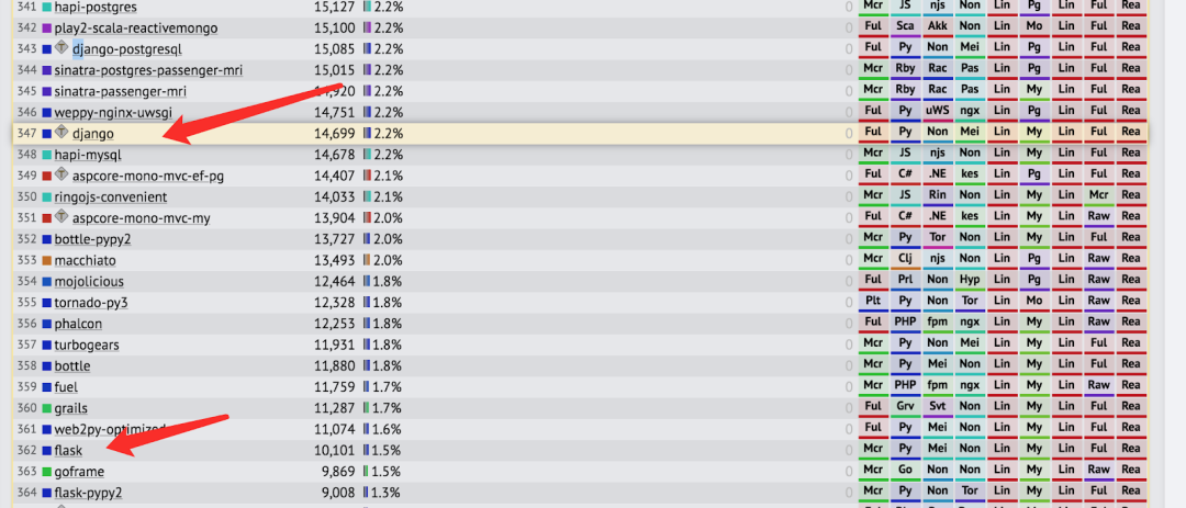 三分钟了解 Python3 的异步 Web 框架 FastAPI - 知乎