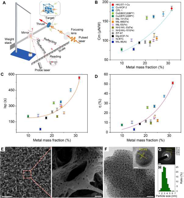 《Adv. Mat.》：MOFs，用于超高效脉冲LMP！ - 知乎