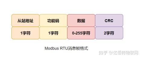 ModBus RTU、ASCII、TCP，选哪种模式更好？ - 知乎