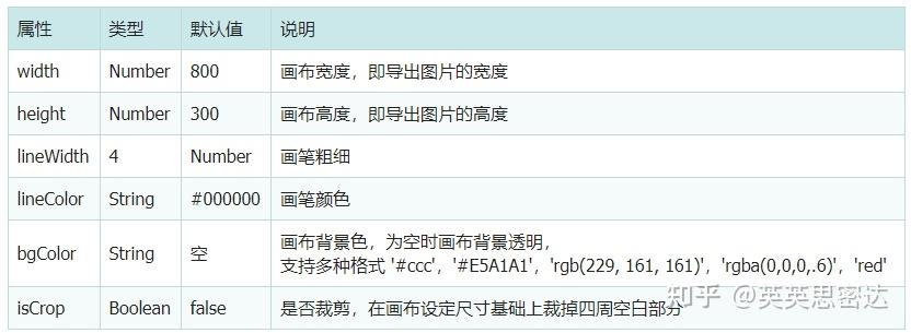 Vue 实现签字功能 知乎