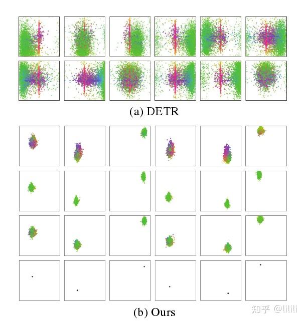 Anchor DETR: Query Design for Transformer-Based Detector - 知乎