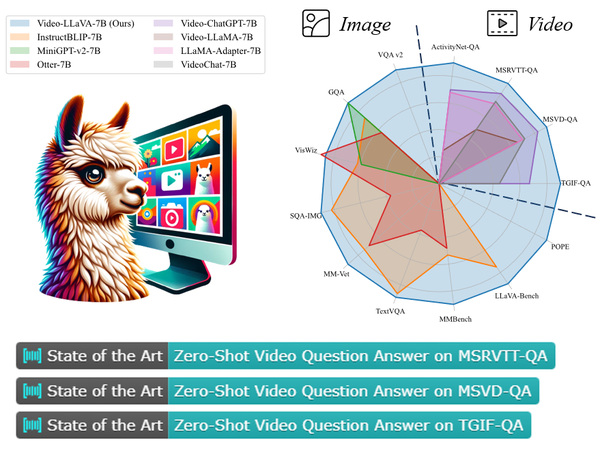 北京大学 | Video-LLaVA视觉语言大模型：统一输入，同时处理图片和视频数据 - CV技术指南（公众号） - 博客园