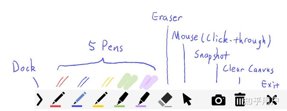 请问黑马程序员 讲课时屏幕画笔工具叫什么？ - 知乎