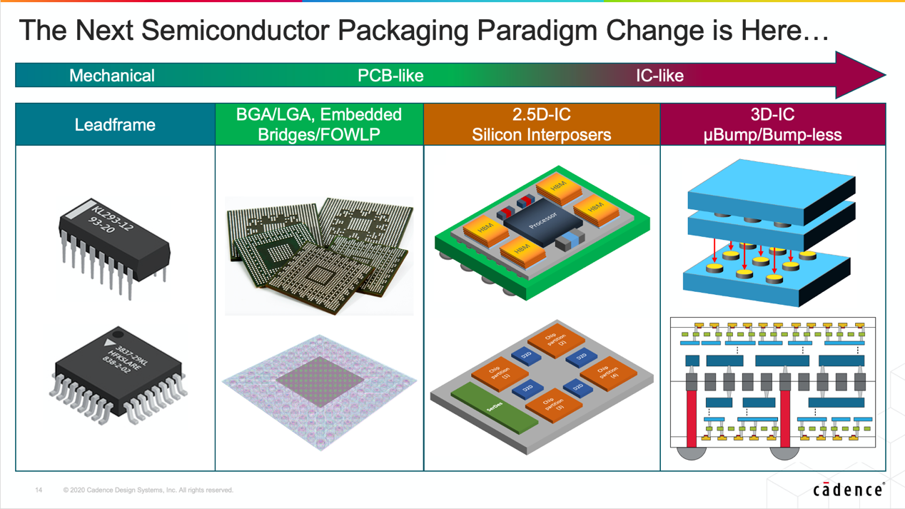 啥是HPC（High Performance Computing）高性能计算？ - 知乎