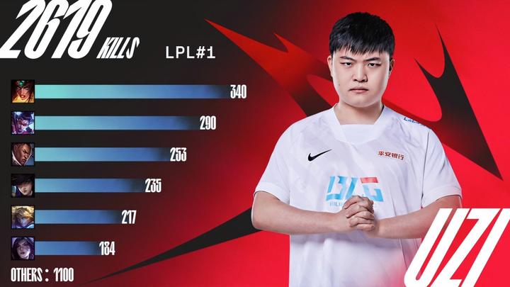 “Uzi突然上场砍下11杀”，时隔895天登场，成功帮助BLG扳平比分 - 知乎