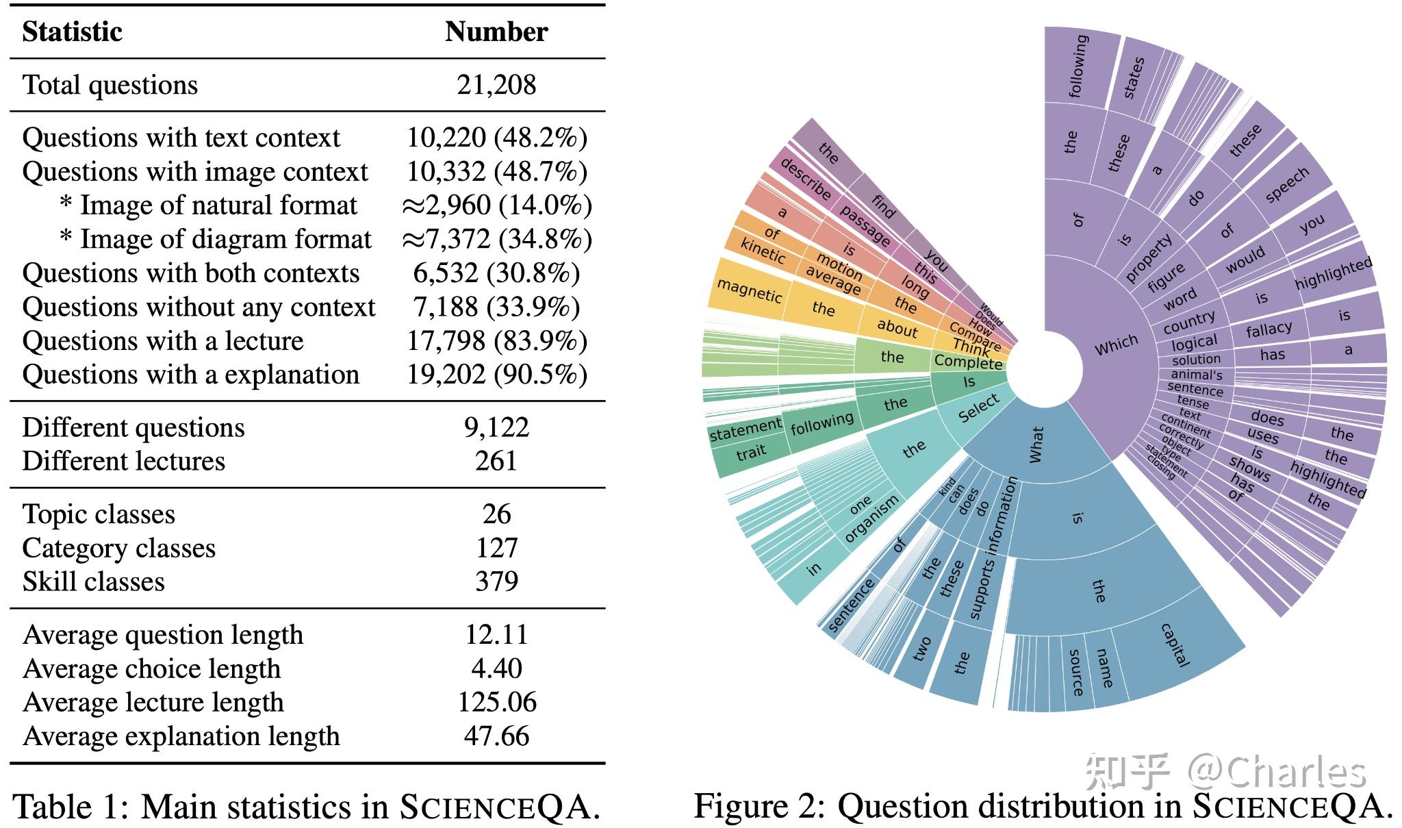NeurIPS 2022 | ScienceQA：首个多模态科学问答数据集，深度学习模型推理有了思维链 - 知乎