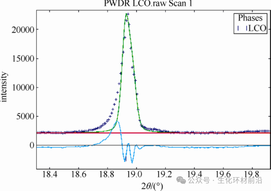 XRD精修：GSAS-II软件的下载、安装及Rietveld精修操作教程 - 知乎