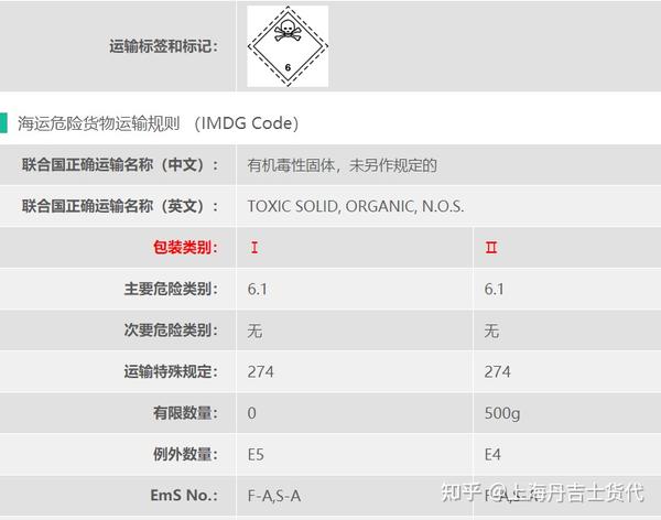 UN2811吲哚美辛危险品货代 - 知乎