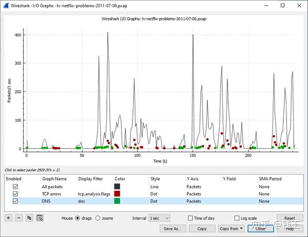 Wireshark I/O graph - 知乎