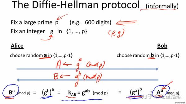 Dan Boneh密码学笔记——密钥交换 - 知乎