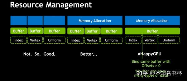 初探Vulkan - 知乎