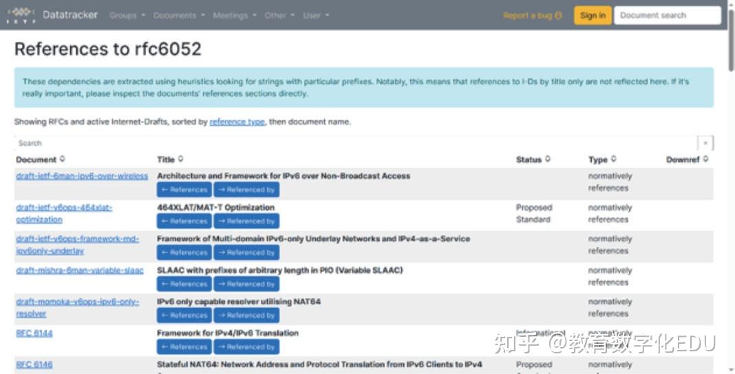 RFC最近二十年来的动向（2003-2023） - 知乎