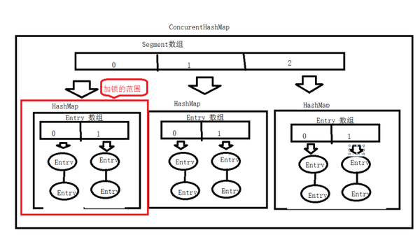 HashMap,HashTable,ConcurrentHashMap只需要理解一个就都明白 - 知乎