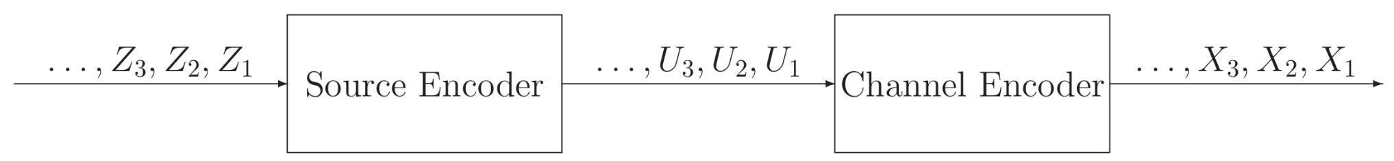 Overview : The philosophy behind information theory - 知乎