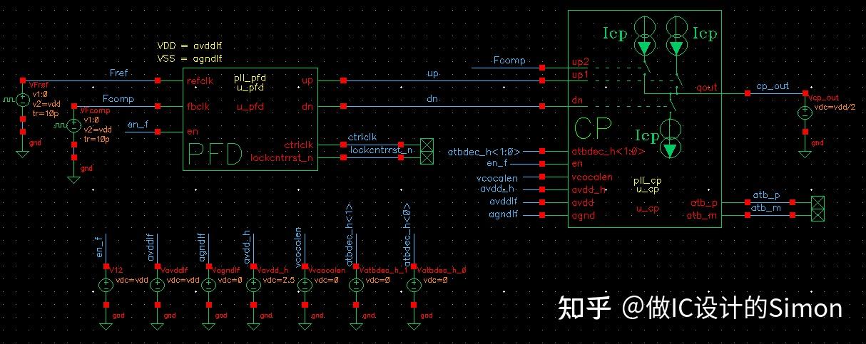 Cadence PLL Verification Workshop - 知乎