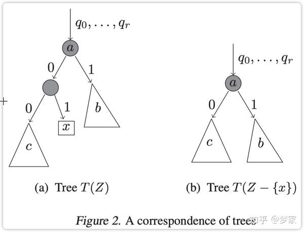 RRCF：基于随机割森林的数据流异常检测模型 - 知乎
