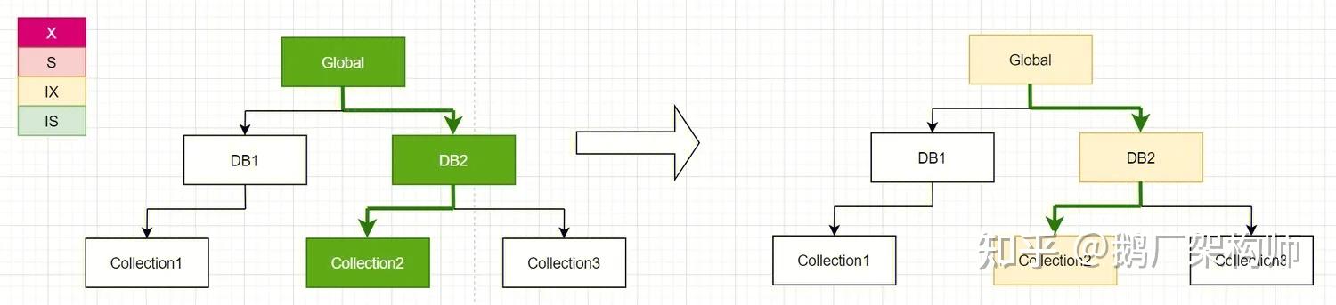 MongoDB锁机制浅入浅出（一）：MongoDB中的锁 - 知乎