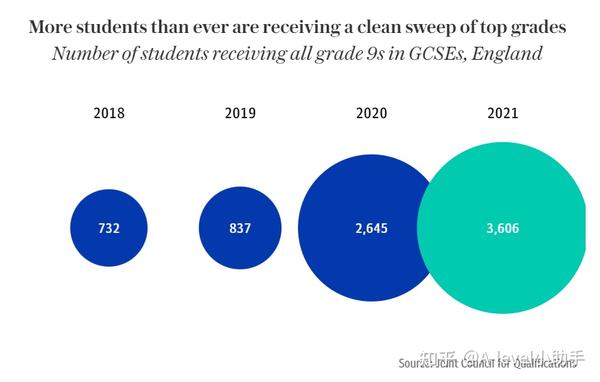 国际课程主流体系：IB、AP、A-LEAVE、SAT、ACT、SSAT、GCSE一文看懂！ - 知乎