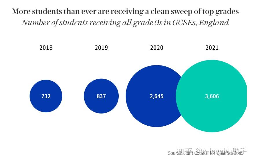 国际课程主流体系：IB、AP、A-LEAVE、SAT、ACT、SSAT、GCSE一文看懂！ - 知乎