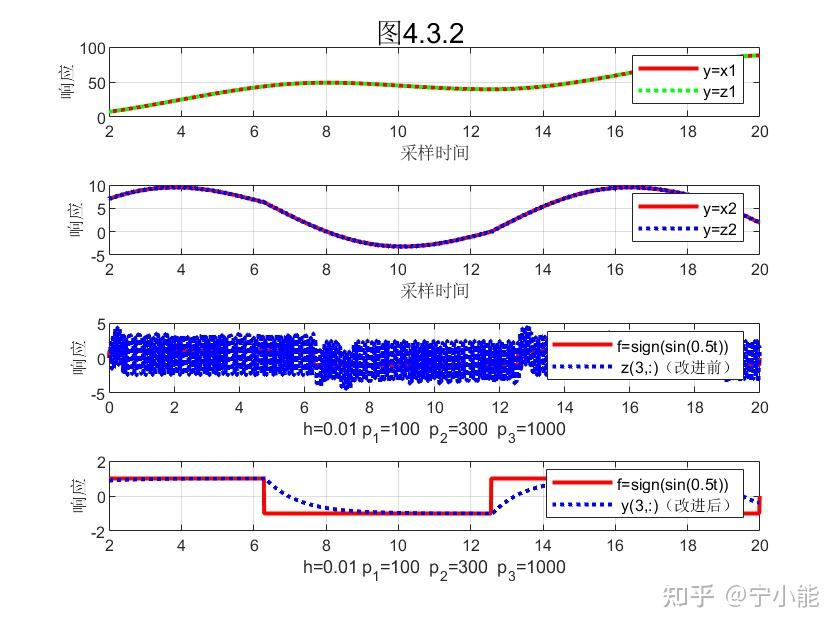 扩张状态观测器 1 ——扩张状态观测器ESO - 知乎