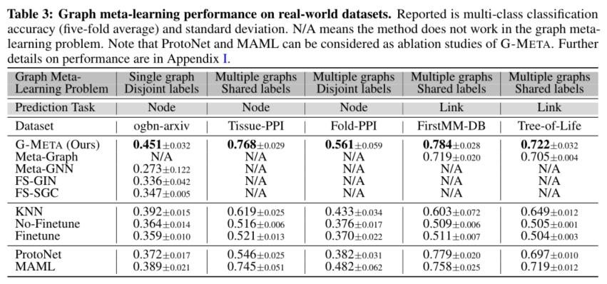 NeuralPS'20 | Graph Meta Learning via Local Subgraphs - 知乎