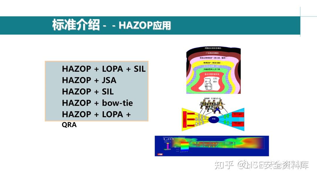 PPT | 【课件】危险与可操作性分析hazop分析应用导则解读（73页） - 知乎