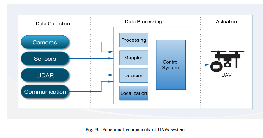 Path planning techniques for unmanned aerial vehicles: A review, solutions, and challenges - 知乎