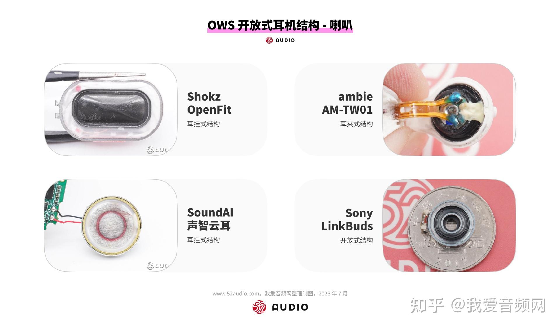 2023爆款分析｜OWS开放式耳机行业报告 - 知乎