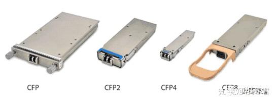 关于光模块，看这一篇就够啦！ - 知乎