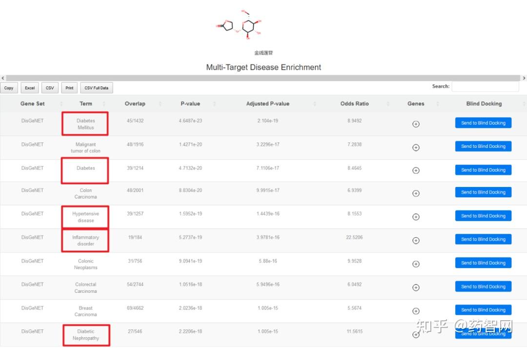2.4亿“金线莲苷应用”成功获一类新药临床批件！ - 知乎