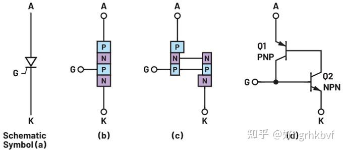ADALM2000实验：硅控整流器(SCR) - 知乎