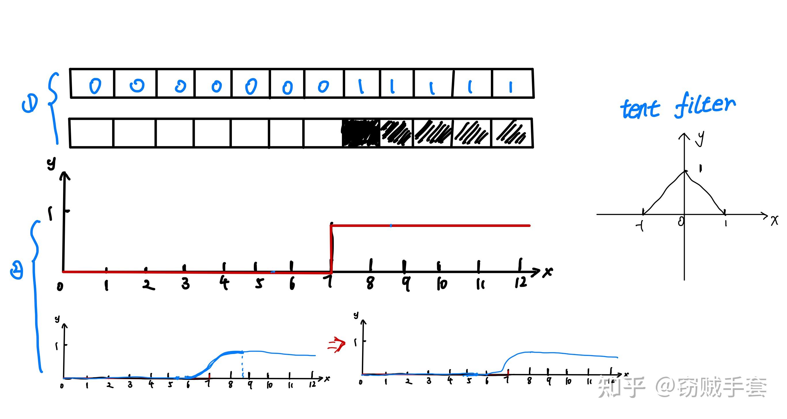 Cascaded shadow map与PCF优化 - 知乎