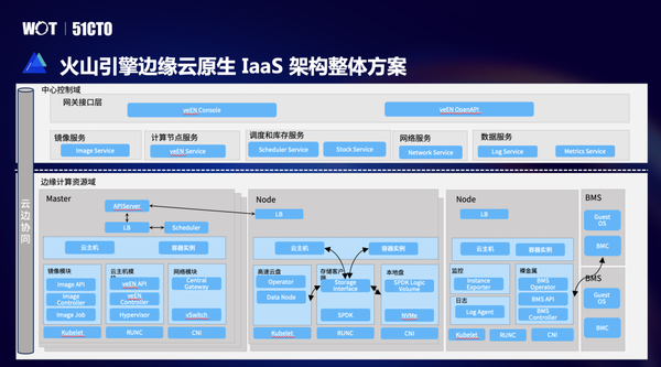 全面揭秘！火山引擎边缘 IaaS 混合部署架构实践 - 知乎
