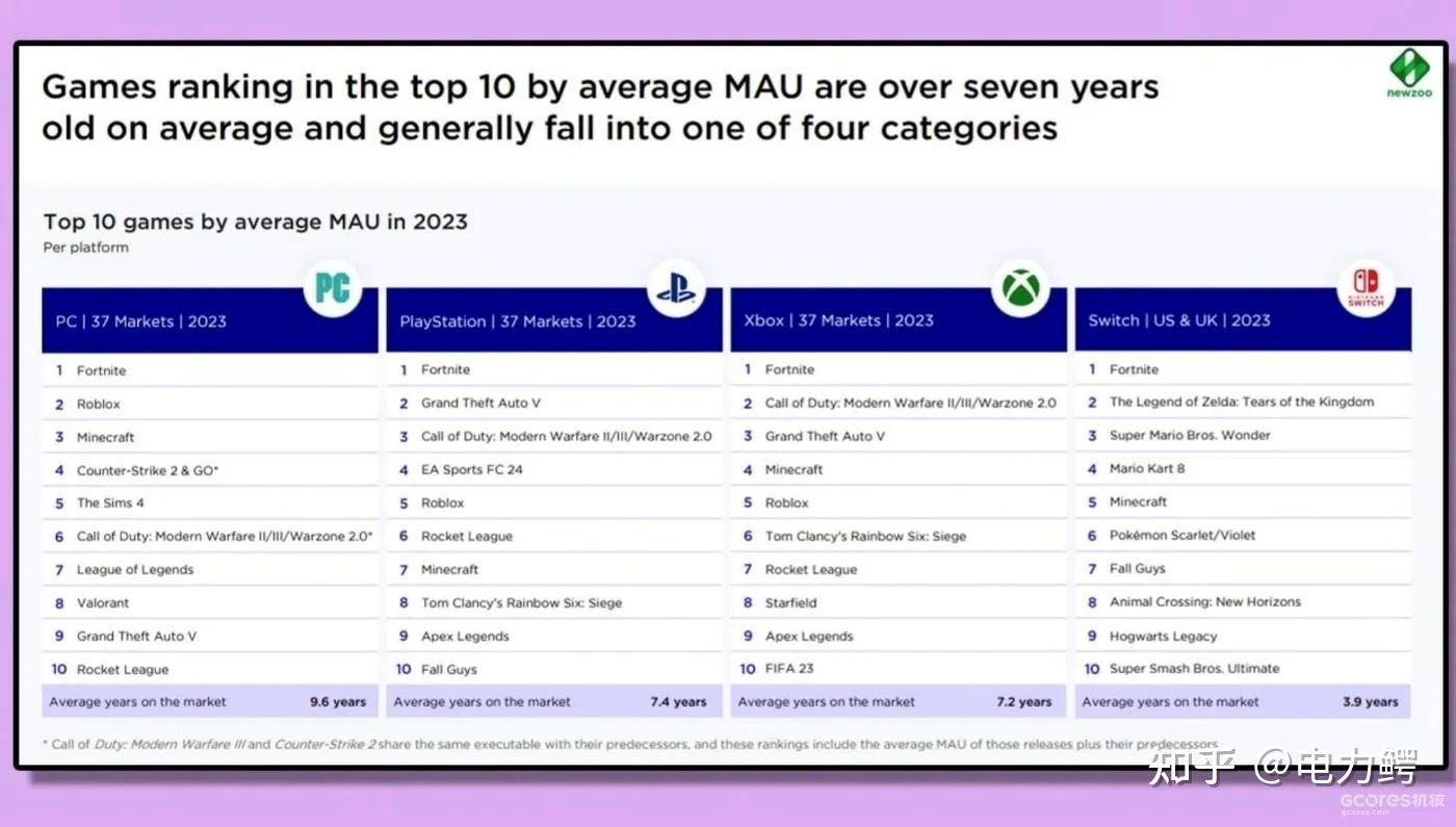 如何评价bethesda新作《星空》(starfield)？ - 知乎