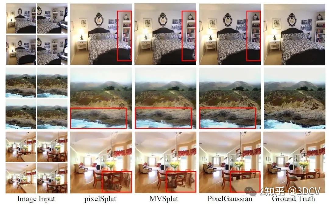 清华开源PixelGaussian：从任意视图进行可泛化的3D高斯重建 - 知乎