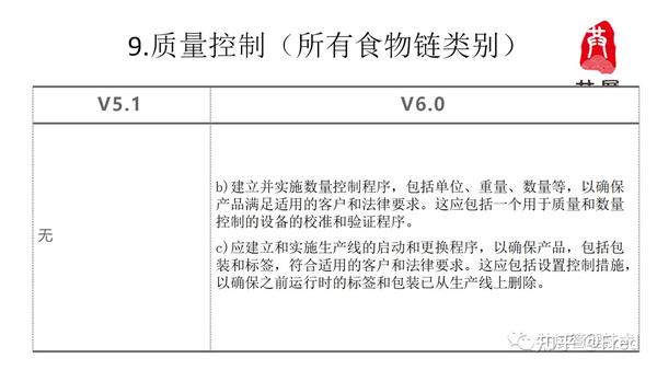 FSSC22000又又又改版了，6.0版本，这次改版主要有哪些变化？ - 知乎