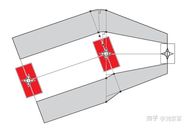 PBN主区代表95%时间概率的范围，这个理解对么？ - 知乎
