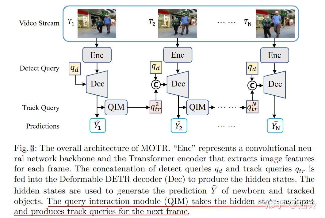 【精读】UniAD: Planning-oriented Autonomous Driving 论文及代码 - 知乎