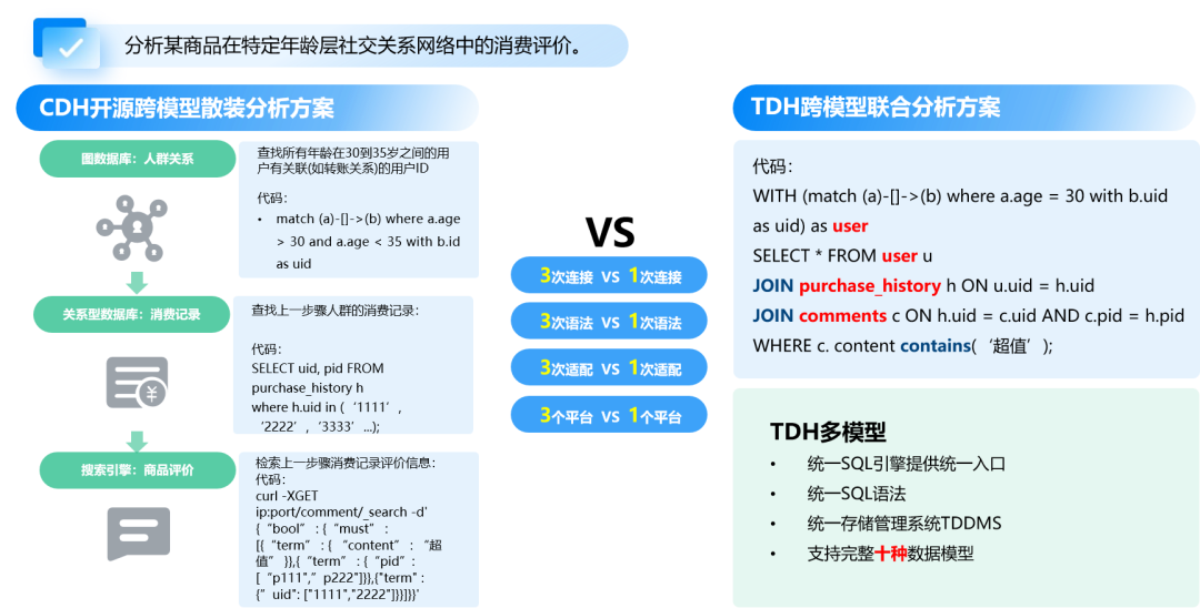 星环科技TDH多模型统一架构VS CDH架构 - 知乎