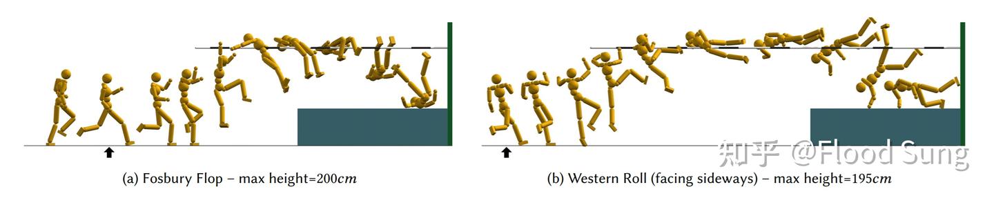 Physics-based Character Animation AI Paper List - 知乎
