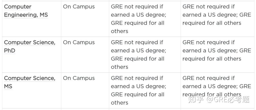 最新最全！24 Fall全球各大高校GRE要求整理！ - 知乎