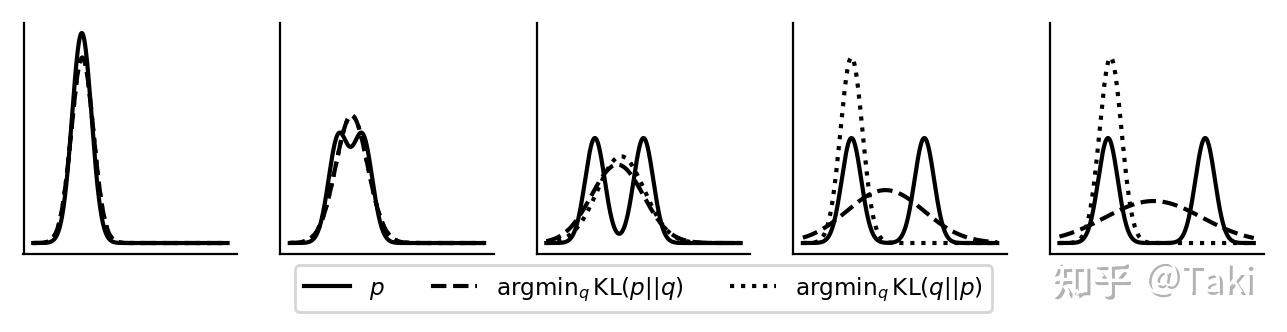 LLM的知识蒸馏(KD)应该用Reverse KL？ - 知乎