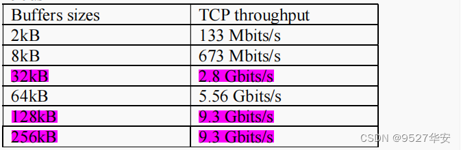 Fpga实现10g万兆网tcpip 协议栈,服务器版本,纯vhdl代码编写,提供6套工程源码和技术支持 知乎