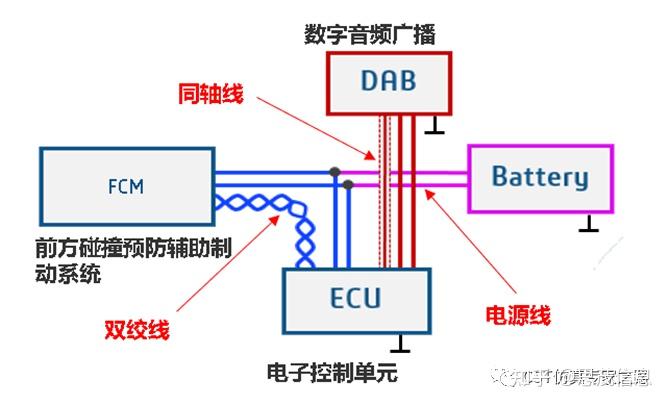 CST电动汽车Cable Harness Simulation全流程电磁仿真（一） - 知乎