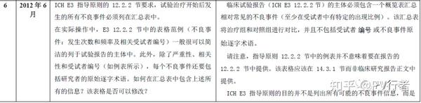 ICH E3临床研究报告的结构和内容--安全性评价 - 知乎