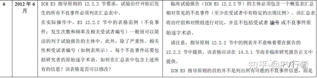 ICH E3临床研究报告的结构和内容--安全性评价 - 知乎