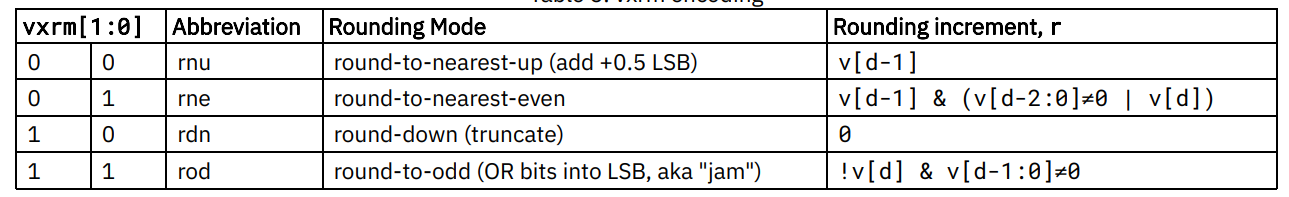 RISCV V扩展（一） - 知乎