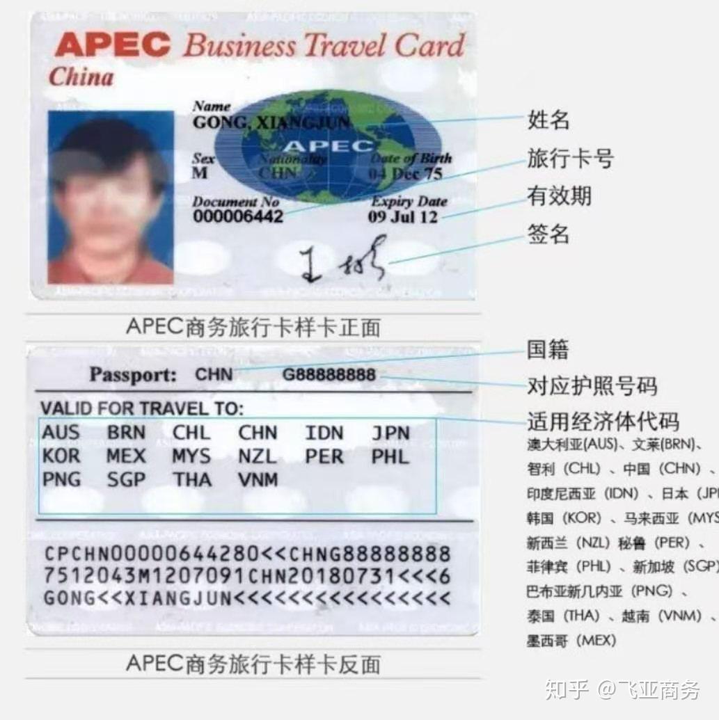 如何办理APEC商务旅行卡？ - 知乎